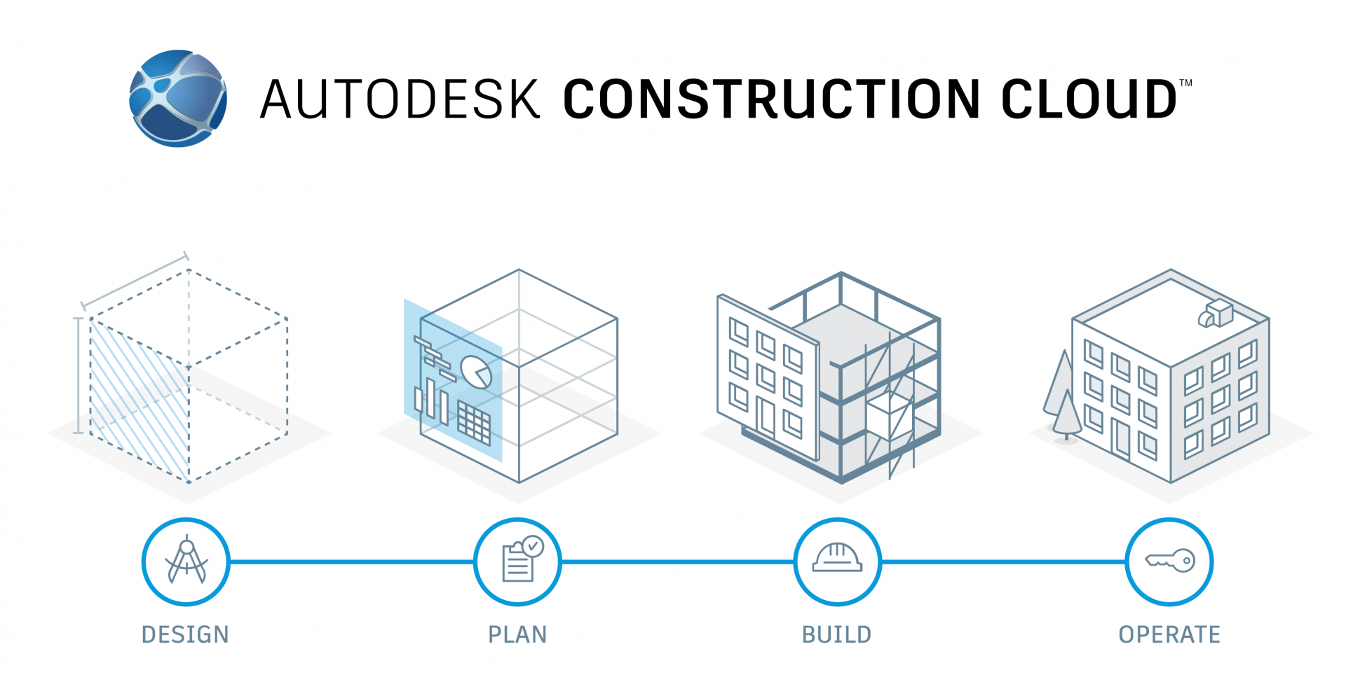 Autodesk Ushers in New Era of Connected Construction with Autodesk ... Autodesk Ushers in New Era of Connected Construction with Autodesk ...